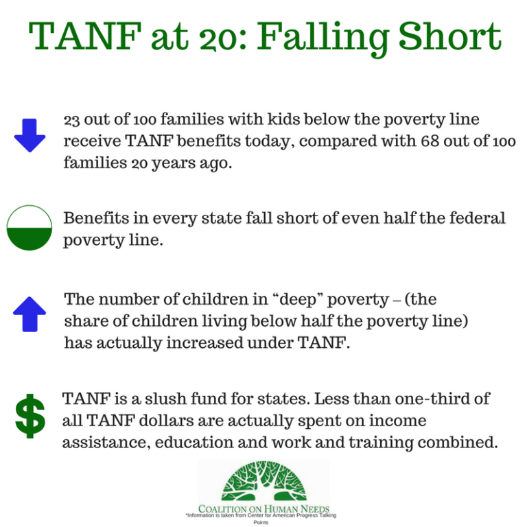 TANF at Twenty | MomsRising